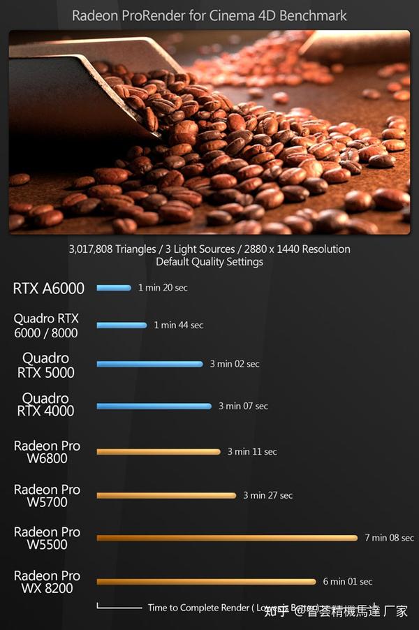 测试；AMD和英伟达专业GPU - 知乎