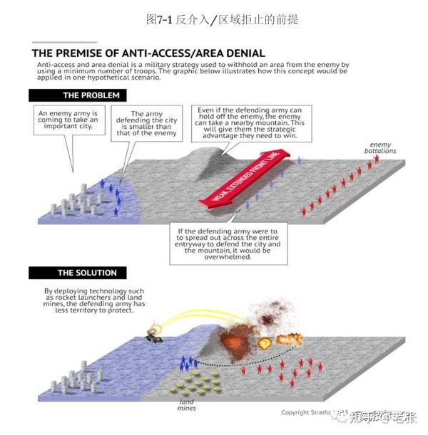 无人机区域/空域拒止对抗系统技术报告 - 知乎