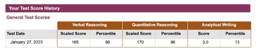 超级出分丨GRE学习一个月，超额达标335+3！ - 知乎