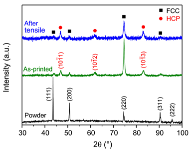 3D打印间隙强化高熵合金Fe 49.5 Mn 30 Co 10 Cr 10 C 0.5 - 知乎
