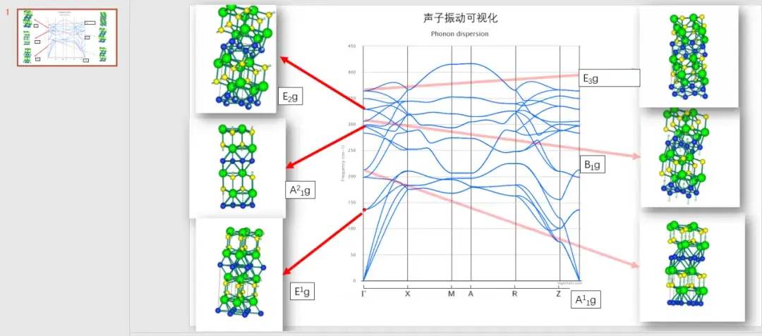 基于Phonopy的ZrSiS材料拉曼活性计算和振动模式分析 - 知乎
