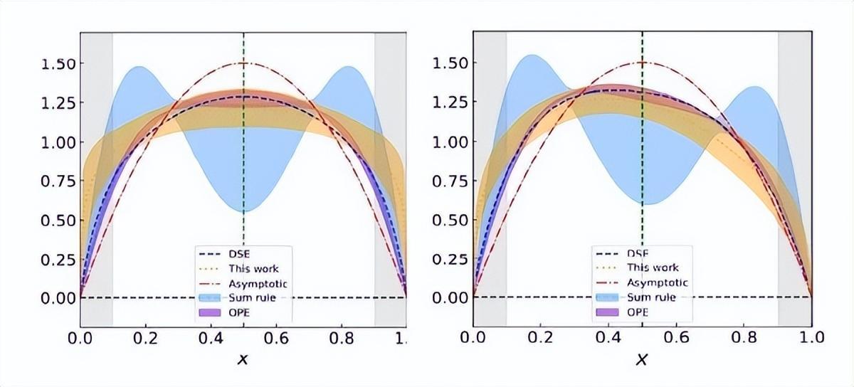科企岛：“东方”超级计算系统助力格点QCD研究 - 知乎