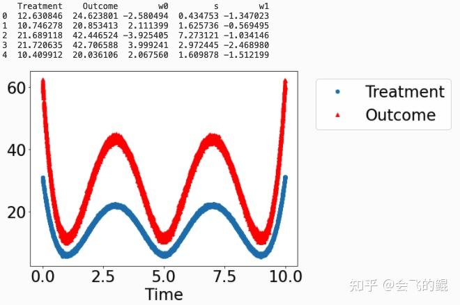 教程：使用 DoWhy+EconML进行因果推理 - 知乎