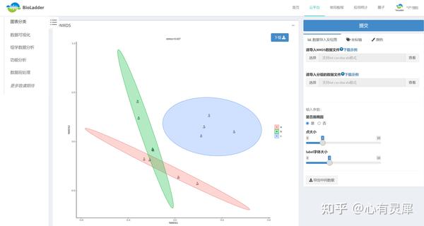R语言如何做NMDS分析 - 知乎