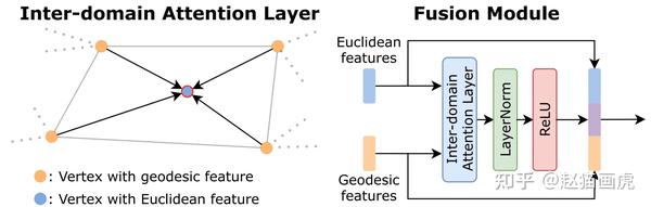 深度学习处理Mesh数据（一）：DCM-Net & VMNet - 知乎