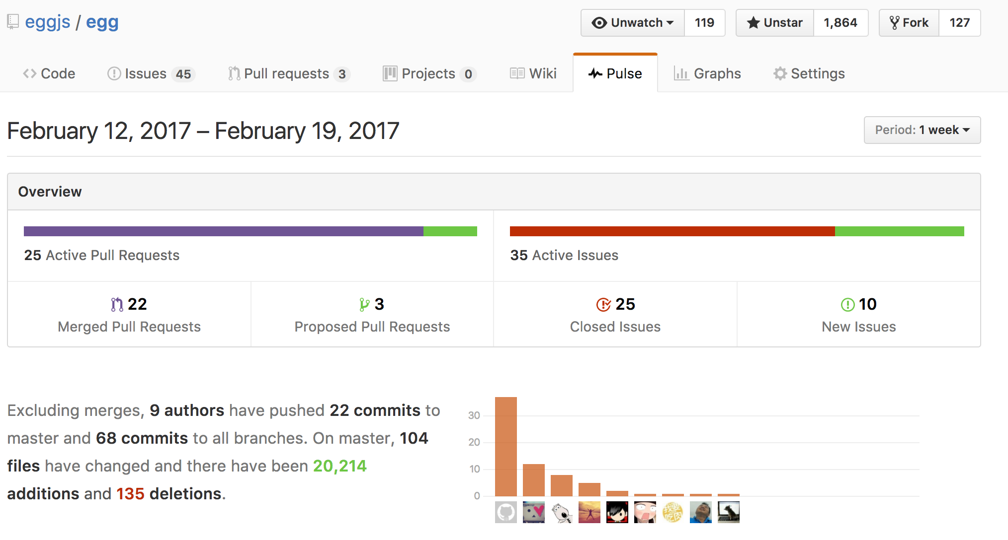 eggjs-feed-02 - 知乎