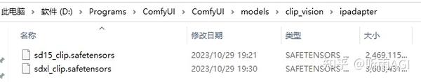 ComfyUI + ipAdapter = 创意无限 - 知乎