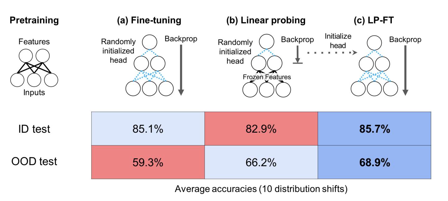 OpenAI：Superalignment的一种途径——Weak-to-Strong Generalization - 知乎