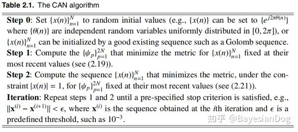 非周期序列设计（CAN算法） - 知乎