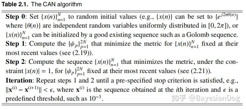 非周期序列设计（CAN算法） - 知乎