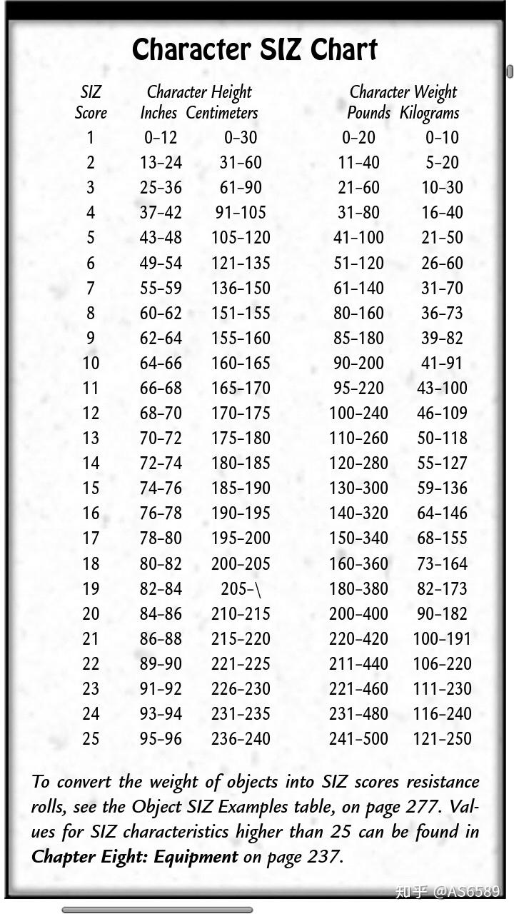 COC中siz从30到80在体型匀称的情况下对应的身高是多少？ - 知乎