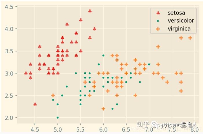 python中matplotlib如何给不同系列指定颜色？ - 知乎