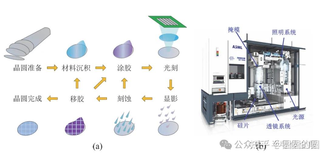 一文了解光刻机成像系统及光学镀膜技术 - 知乎