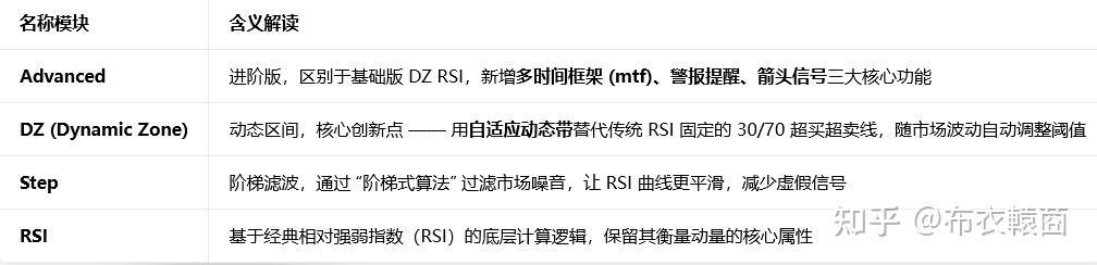 Advanced DZ (Dynamic Zone) Step RSI - 知乎