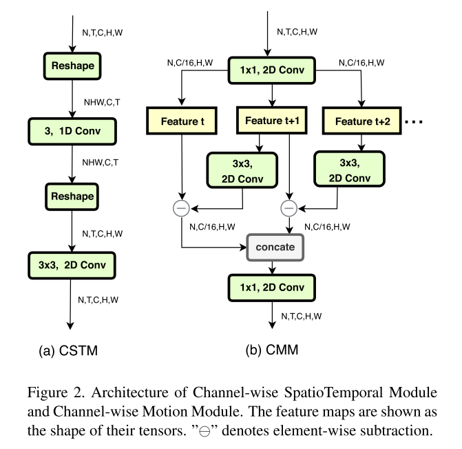 [论文笔记] STM - 知乎