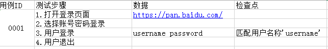 Python自动化测试脚本实例pythonselenium学习 自动化测试用例实例 知乎
