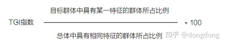 这一篇，让你把数据分析、指标统统弄懂（1） - 知乎