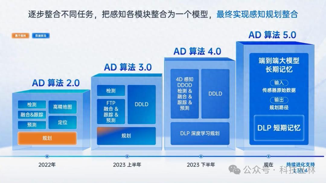 集齐BBA！Momenta 凭什么成香饽饽？ - 知乎