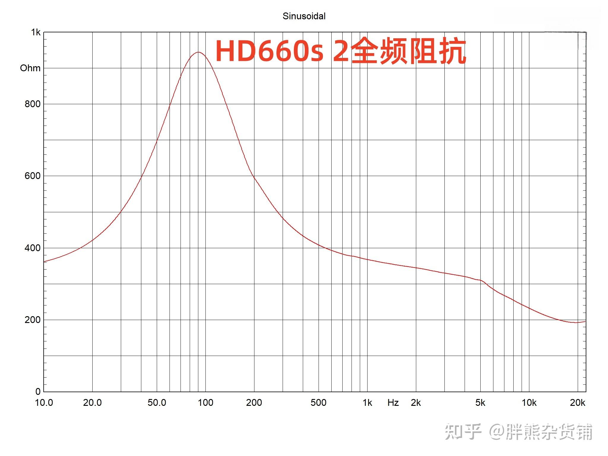 hd490PRO和hd660S2该怎么选？ - 知乎