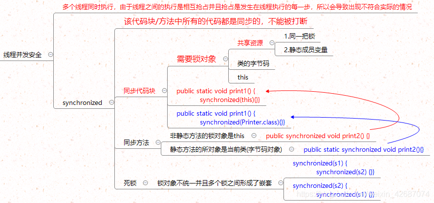 看完这篇线程、线程锁与线程池讲解，面试随便问！ 知乎