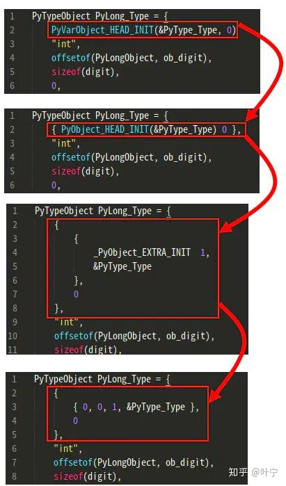 第1篇:CPython实现原理：万物皆为PyObject - 知乎
