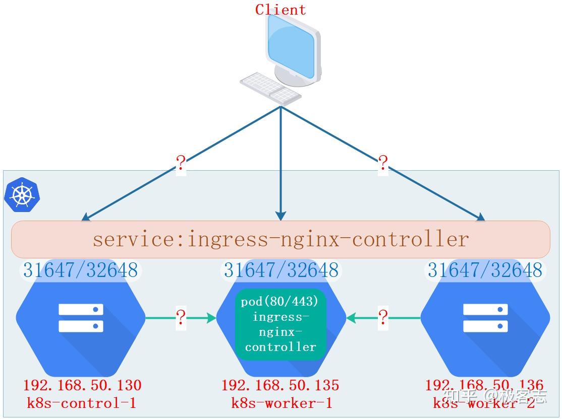 kubernetes：ingress-nginx 安装与配置 - 知乎