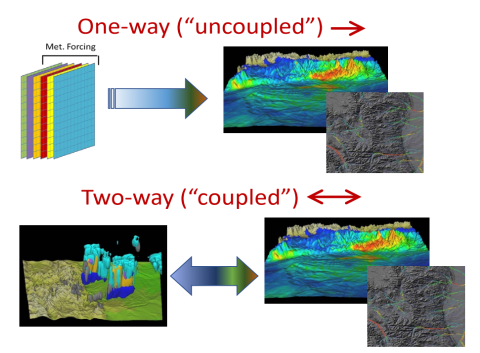 WRF-Hydro模式 - 知乎