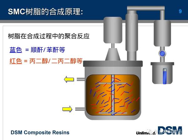 【91页PPT全文分享】SMC讲义：详解SMC原材料、SMC/BMC配方设计原理、SMC应用案例及推荐配方等内容 - 知乎