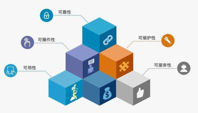 软件开发项目技术方案包括哪些内容 知乎