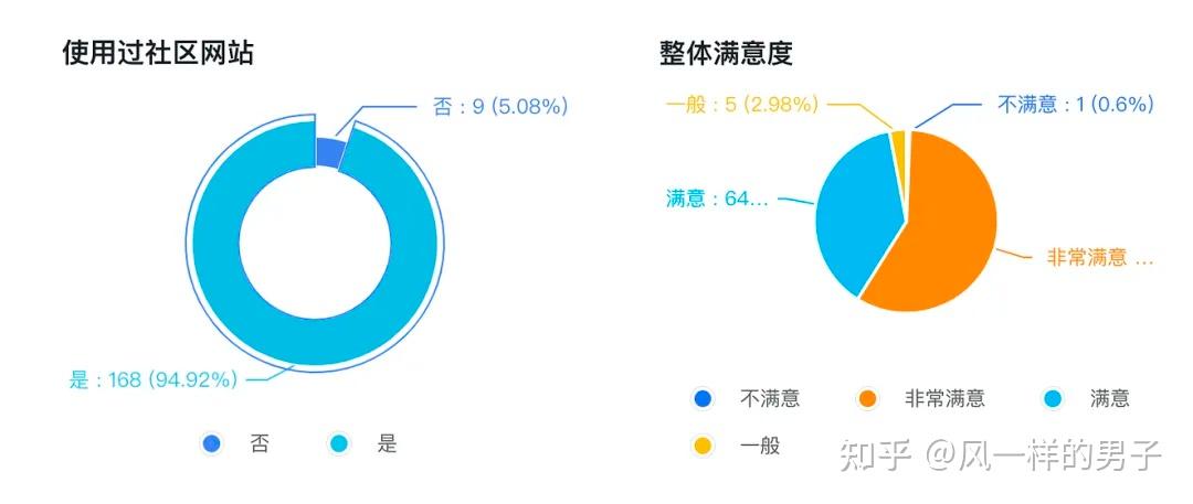 星辰与海洋：TiDB 与 Oceanbase 的国产数据库之争，听听 TiDB 社区 TiDBer 的看法 - 知乎