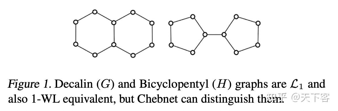 论文笔记：ICML'21 Breaking the Limits of Message Passing Graph Neural Networks - 知乎
