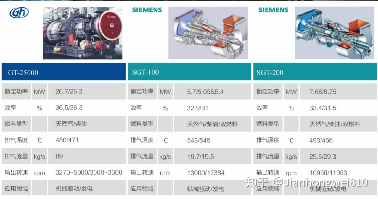 中船重工GT-25000 燃气轮机技术与性能 - 知乎