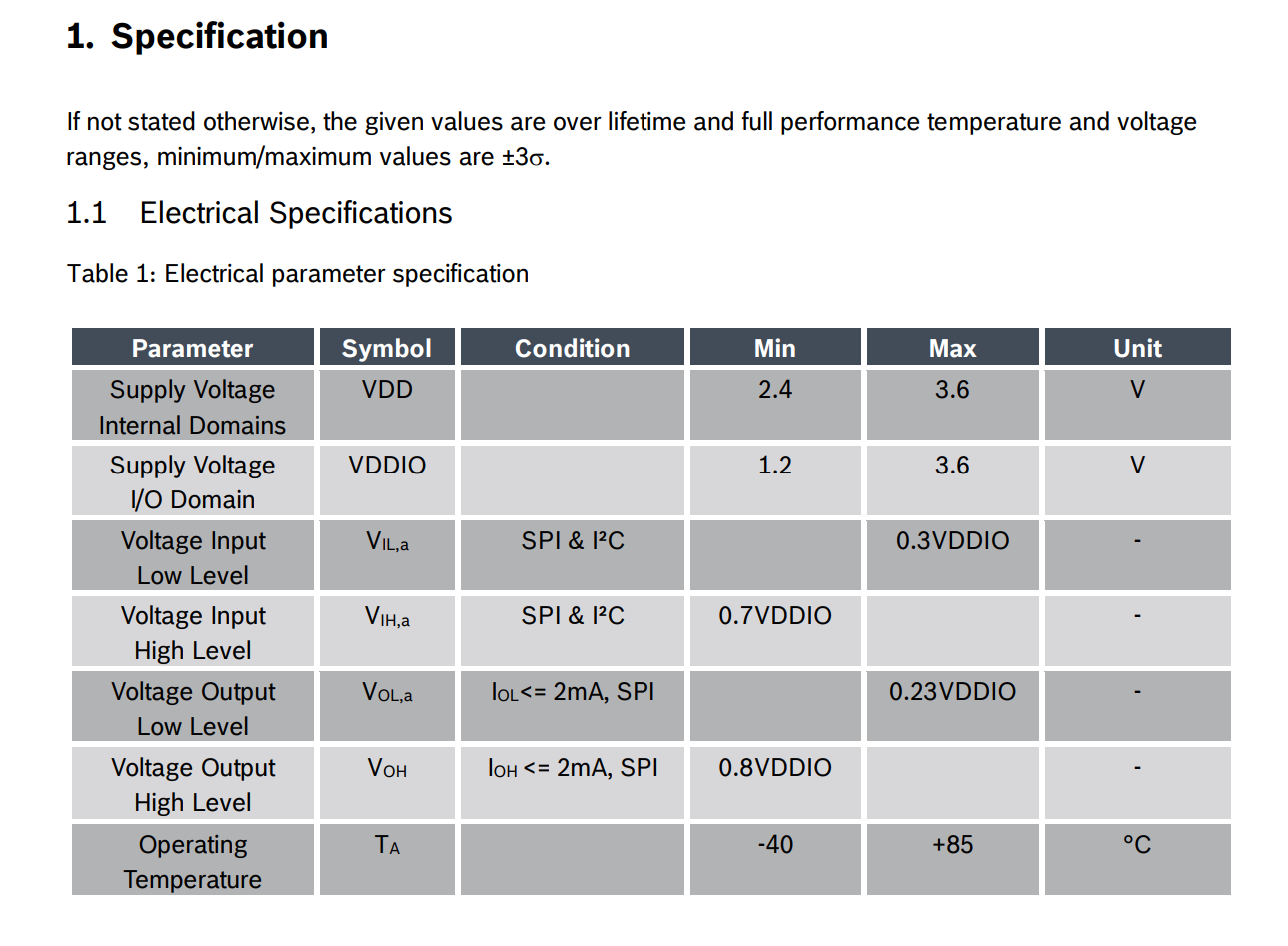 BMI088数据读取 - 知乎