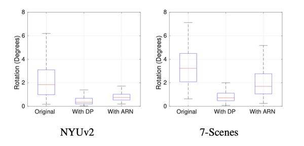 [TPAMI2021] SC_Depth-v2：《Auto-Rectify Network for Unsupervised Indoor Depth Estimation》解析 - 知乎
