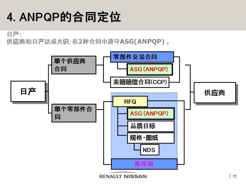 雷诺日产ANPQP培训教材PPT-可获取 - 知乎