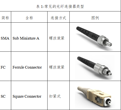 医用激光光纤产品注册技术审查指导原则（2018年第130号） - 知乎