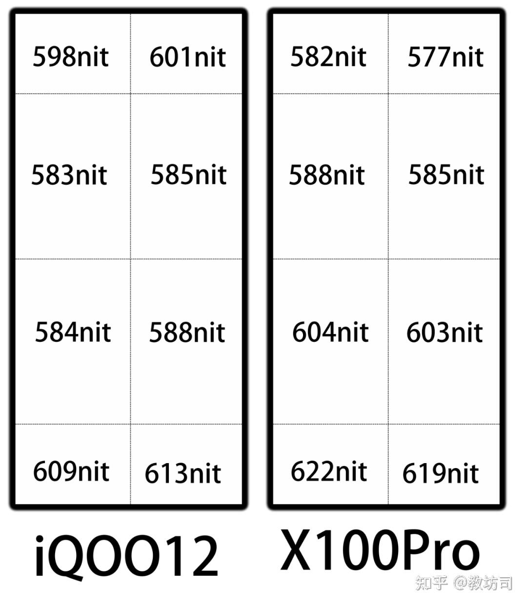 iQOO12详细评测，4K价位最佳8G3游戏手机？ - 知乎