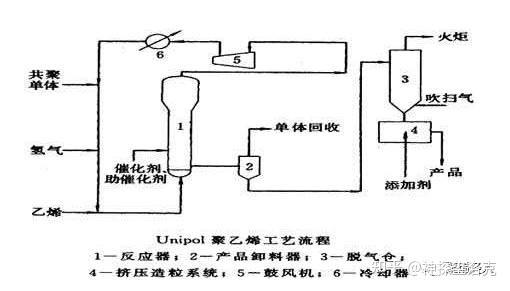 聚乙烯生产工艺 总结 - 知乎