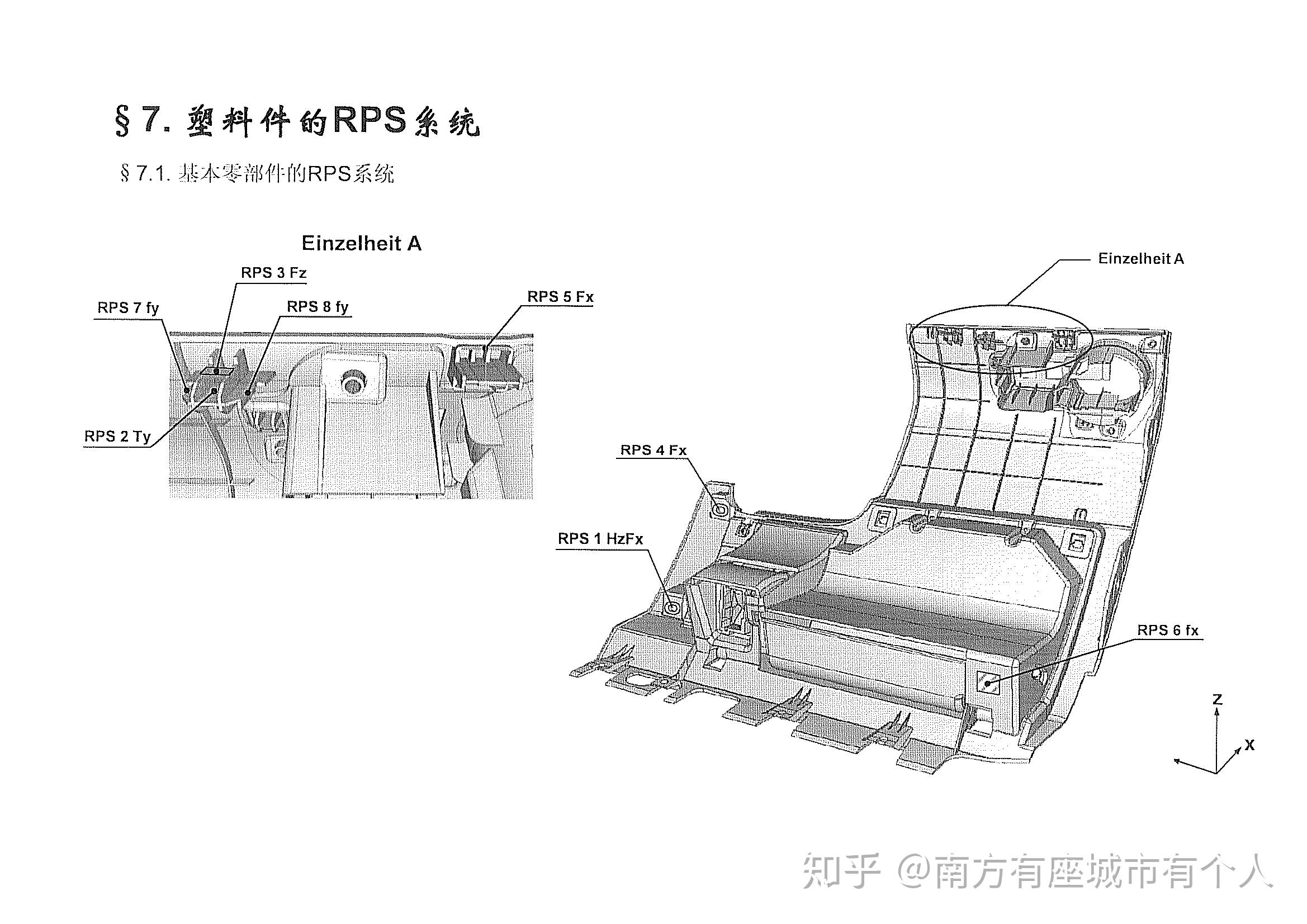 德系汽车的RPS系统原则 - 知乎