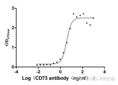 CD73新机制揭示：调控血栓炎症与癌症免疫治疗的双刃剑效应 - 知乎