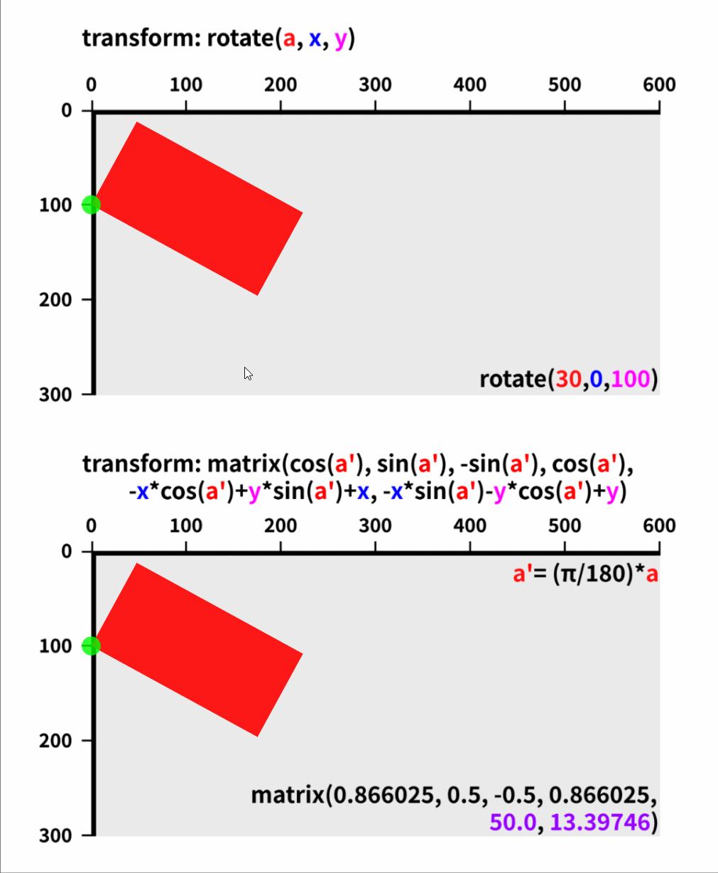 前端 · 深入理解 transform 函数的计算原理 ① - 知乎