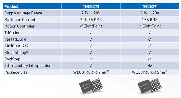 TRINAMIC芯片——TMC5271 - 知乎