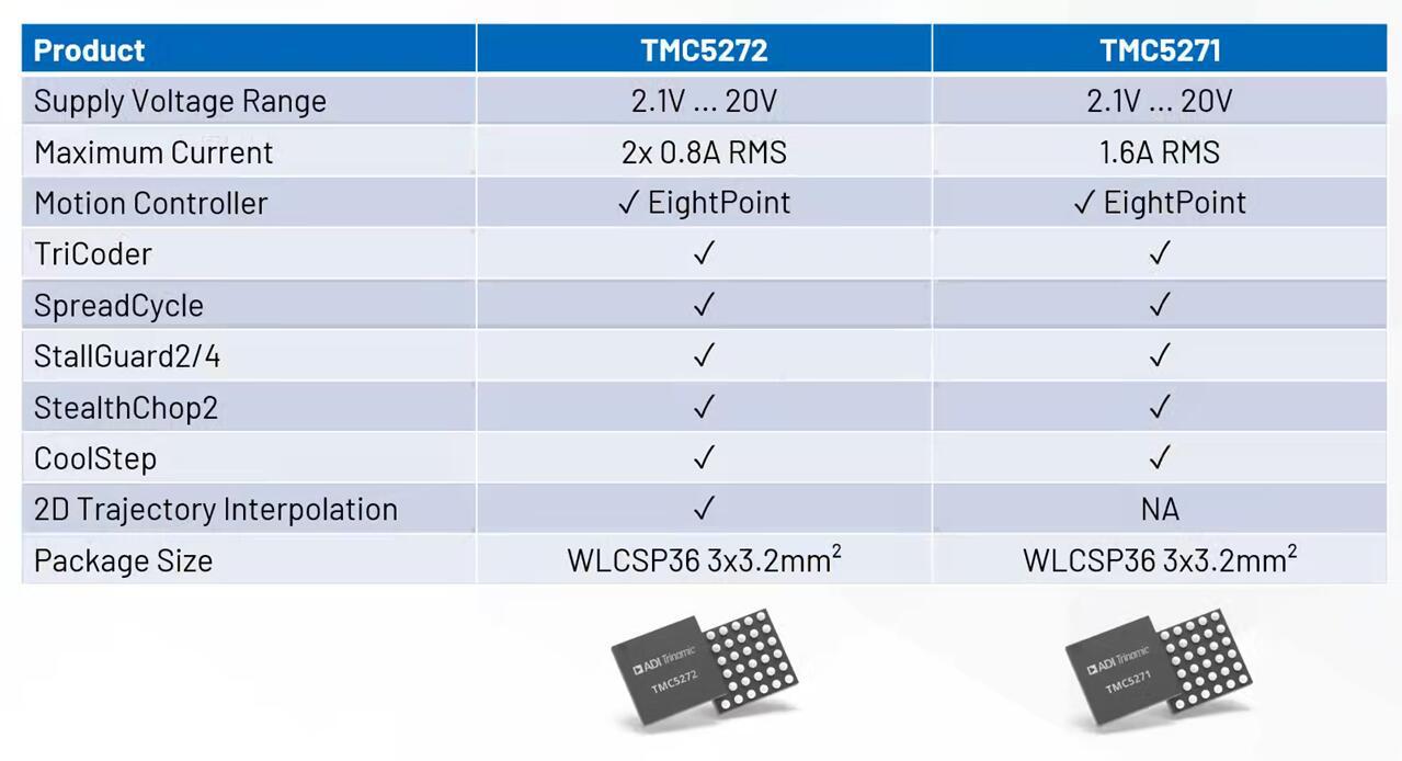 TRINAMIC芯片——TMC5271 - 知乎