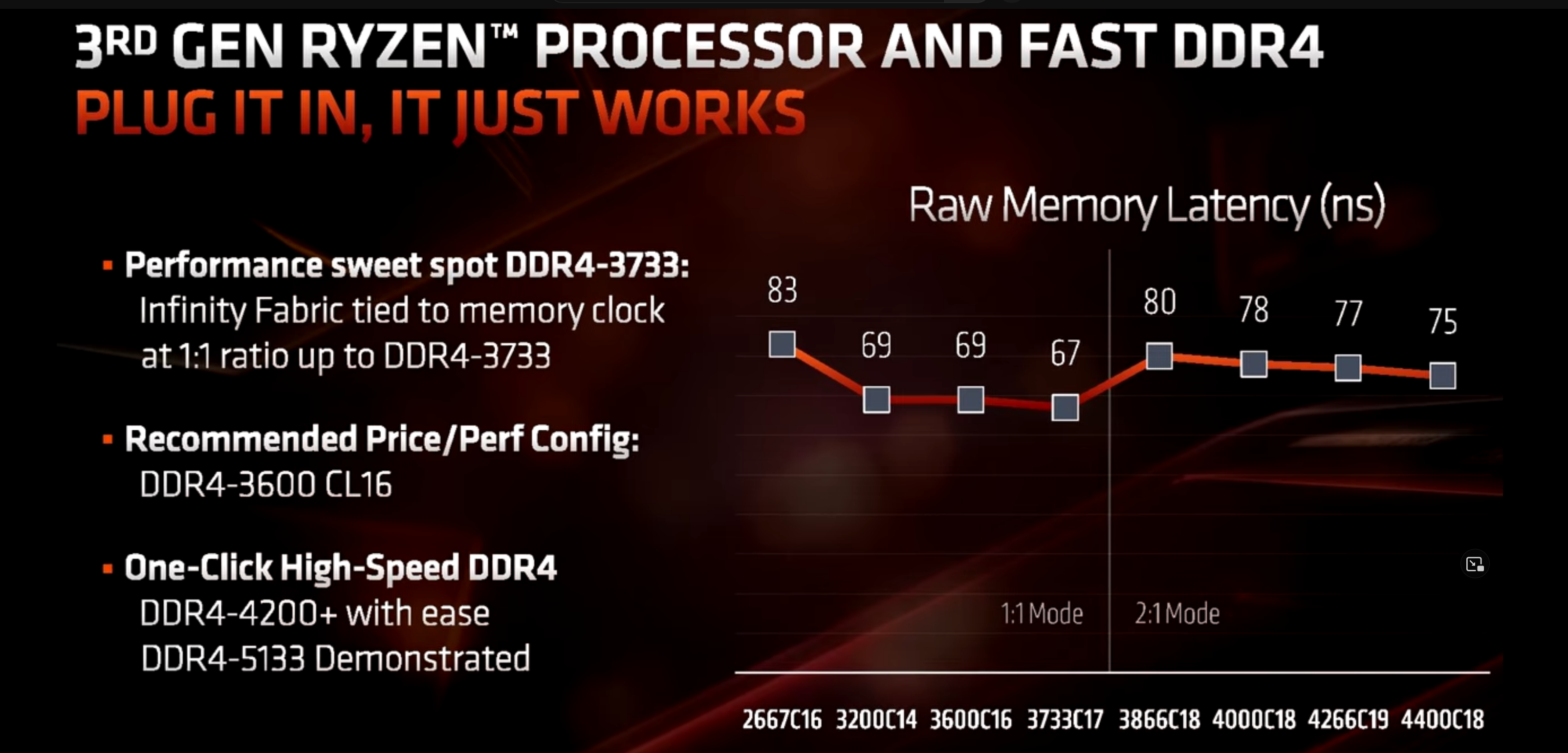 【小白向科普】近几年锐龙内存模式简单讲解 - 知乎