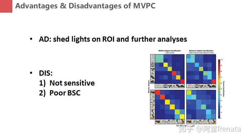 关于磁共振数据分析方法中多元模式分析（MVPA）和表征相似性分析（RSA）的区别？ - 知乎
