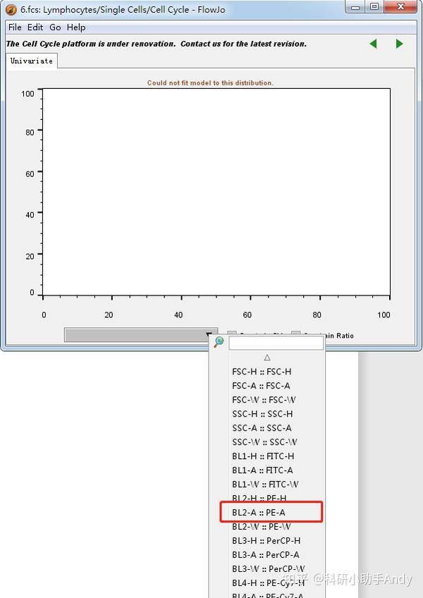 FlowJo分析细胞周期，教程详解！ - 知乎