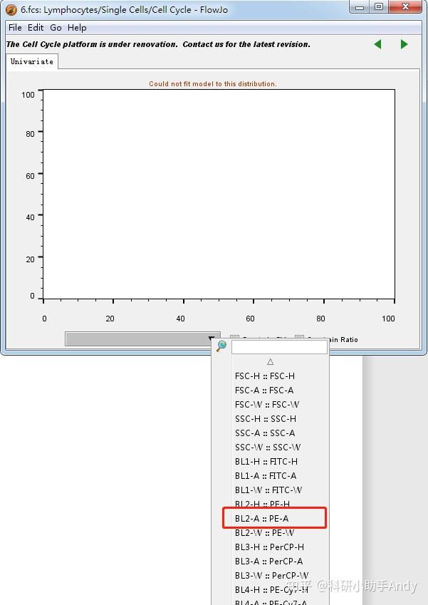 FlowJo分析细胞周期，教程详解！ - 知乎