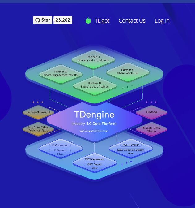 告别性能瓶颈！四大关系型数据库向 TDengine 迁移的最佳解决方案 - 知乎