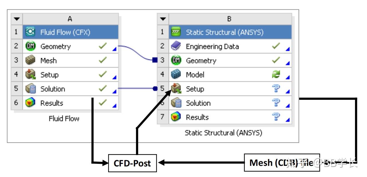 流固耦合|08-3 CFD-POST数据输出 - 知乎