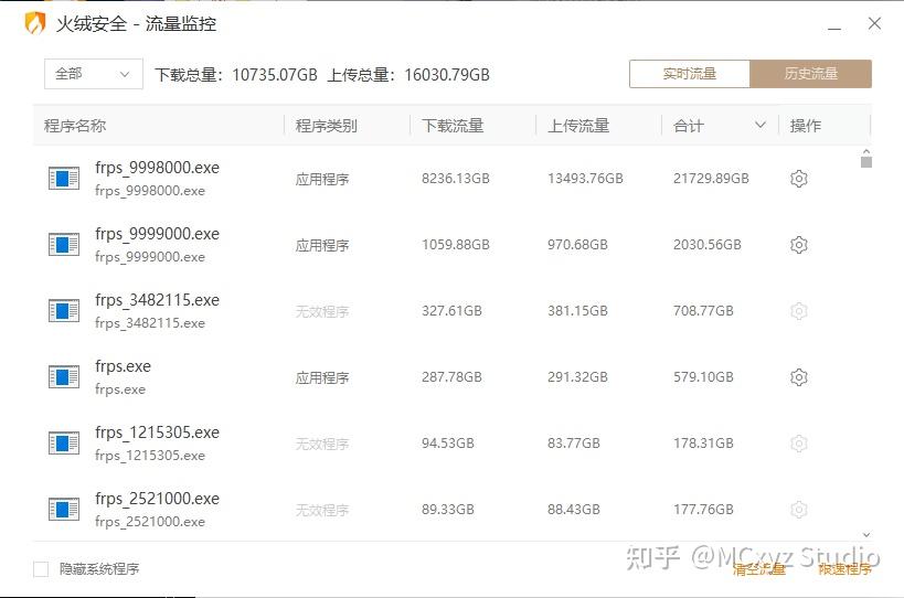 MossFrp | 一个轻量，流畅，稳定，可白嫖的Frp内网穿透项目 - 知乎
